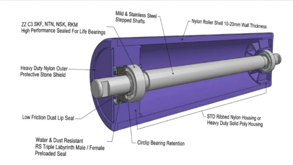 Heavy-Duty Steel and Impact Rollers | ARM Automotion